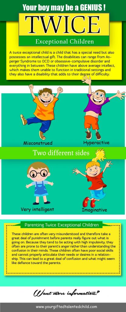 Understanding Twice Exceptional Children | Dr Patricia Fioriello author Understanding Twice Exceptional Children | Dr Patricia Fioriello author